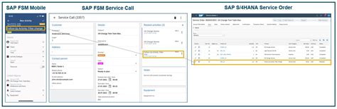 Service In Sap S 4hana 2021 Sap Community