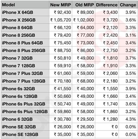 Apple Mobile Price List
