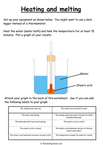 Heating Stearic Acid Teaching Resources