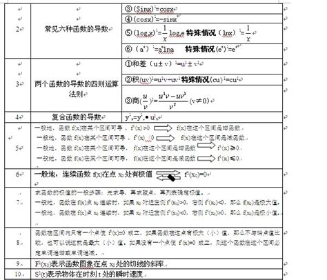 高中数学导数公式【相关词高中数学导数公式表】 随意优惠券