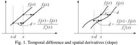 Figure 1 From Human Action Recognition Using Optical Flow Estimation