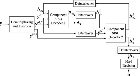Figure 1 From Simd Processor Based Turbo Decoder Supporting Multiple