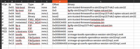 Solved Custom Board Of Stm32mp157f Dk2 Emmc Not Detecte