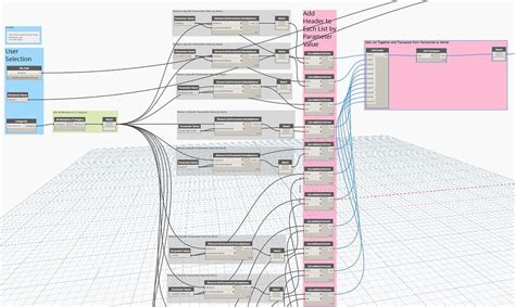 Sort List By Parameter Lists Logic Dynamo