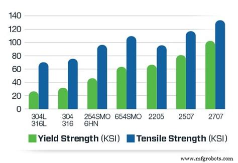 내식성 재료 선택