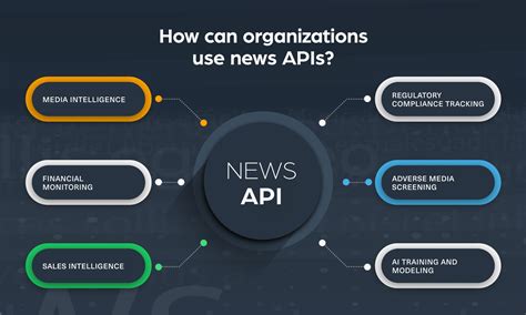 What Is A News API Webz Io