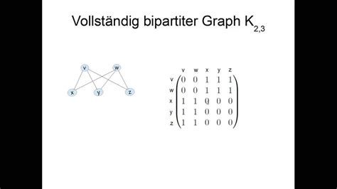 Graphentheorie Wie Bestimme Ich Die Adjazenzmatrix Wenn Der Graph Gegeben Ist Youtube