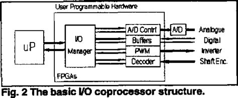 Figure 2 From An FPGA Based Configurable I O System For AC Drive
