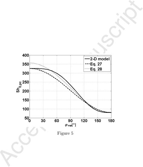 Figure 5 From Direct Numerical Simulation Of Bubble Liquid Mass