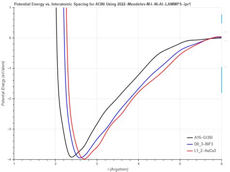 Interatomic Potentials Repository