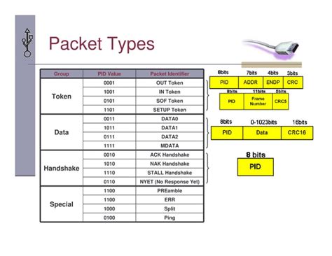 Usb And Communication Protocols Embedded System Pdf Computer Peripherals Computing