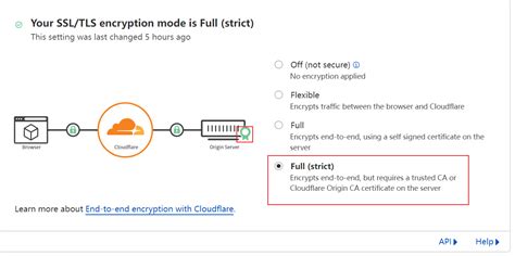 GitHub Pages 启用 Cloudflare 加速及 HTTPS Sirius