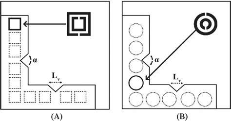 Bandwidths For Different Ground Structures For First And Second