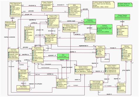 The B Model Useless Download Scientific Diagram