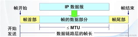 【计算机网络复习之路】数据链路层（谢希仁第8版）0基础也能看懂 ！！！谢希仁第八版计算机网络中协议都有哪些 Csdn博客