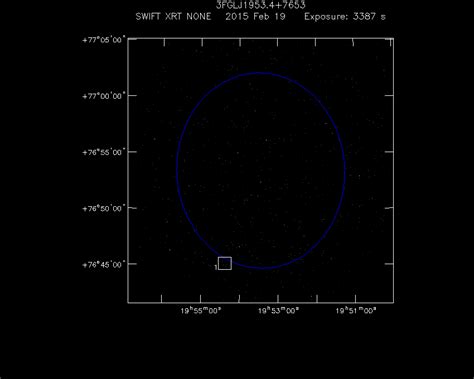 swift xrt survey of fermi unassociated sources