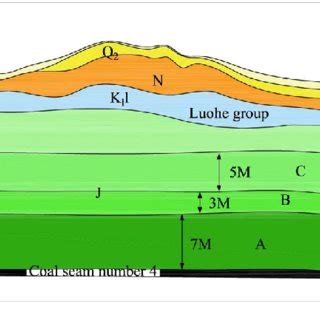 Geological Cross Section Of Study Download Scientific Diagram