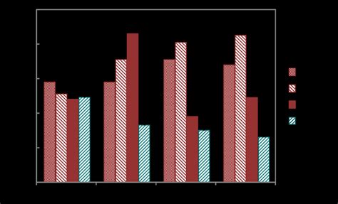 Peak Angular Velocity Of Body Part Lines In The Turning Phase