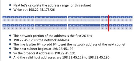 Ccna Subnetting
