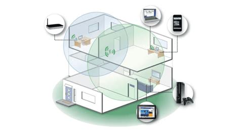 Come Funziona Il Ripetitore Di Segnale Wifi La Guida Completa