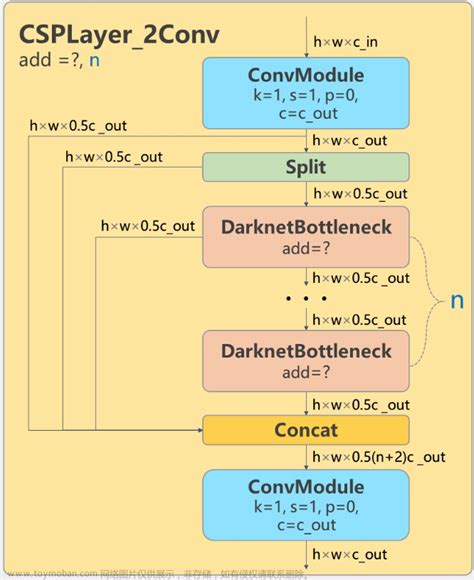 【v8初体验】利用yolov8训练coco数据集或自定义数据集 Toy模板网