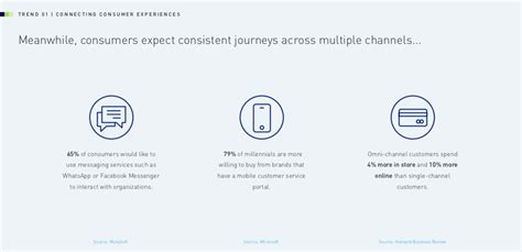 The Top 7 Digital Transformation Trends Shaping 2020 Mulesoft Blog