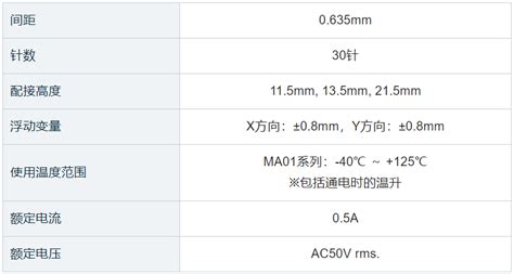 Jae扩大了ma01系列内装用浮动式板对板连接器的种类 品慧电子网