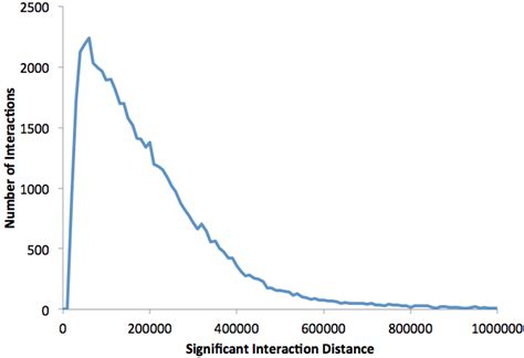 Homer Software And Data Download