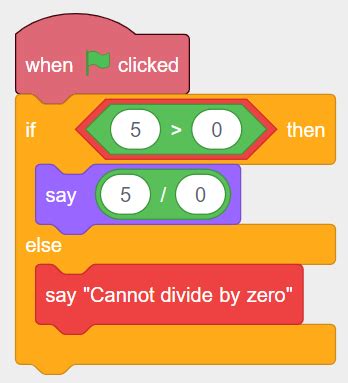 A Tiny Bit Of Intelligence In A Scratch Variant Computer Science Snap Forum