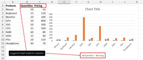 Ways To Change Chart Legend In Microsoft Excel How To Excel