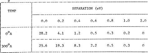 Table 1 From Formulation And Calculation Of Resonance Overlap Effects