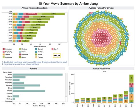 How Many Types Of Charts In Tableau At Shanna Gaiser Blog