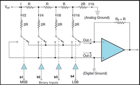 Interfacing DAC Microprocessor And Interfacing Care You