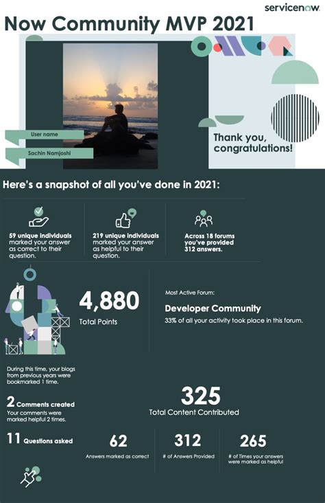 Sachin Namjoshi On Linkedin Servicenow Servicenowdeveloper Mvp2021