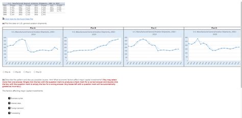 solved click here for the excel data file a plot the data