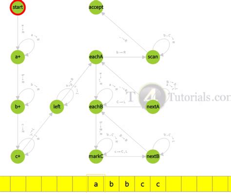 Turing Machine For As Followed By Bs Then Cs