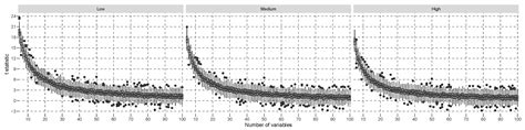 Interaction Difference Hypothesis Test For Prediction Models