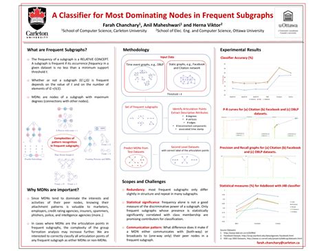 pdf a classifier for most dominating nodes in frequent subgraphs