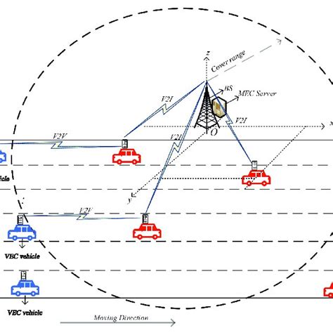 Notations Used In This Article Download Scientific Diagram