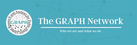 The Graph Network Who We Are And What We Do The Graph Courses