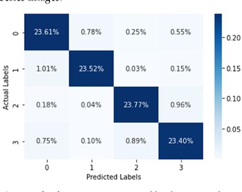 Figure 1 From Classification Of Mental Stress From Wearable Physiological Sensors Using Image