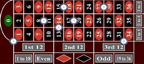 Kavouras Bet Strategie Test Roulette Desaster €2 876 Weg