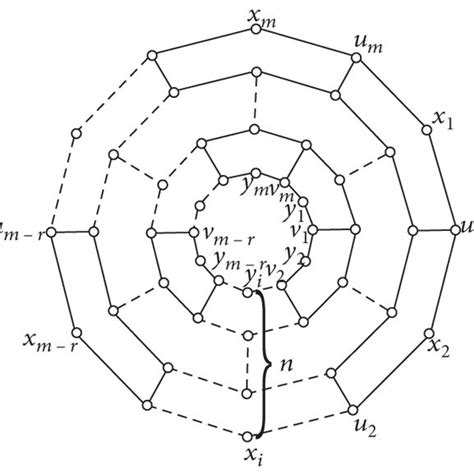 plane spanning subgraphs of h2m n r a n is even and b n is odd