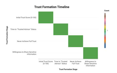 Referred Client Perception Data Big Stats 2025 Perception