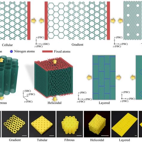 Gradient‐inspired Graphene Metamaterial A Schematic Of Graphene