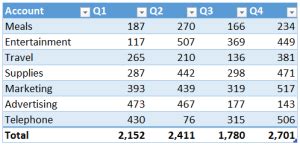 Indirectly Refer To Table Columns Excel University