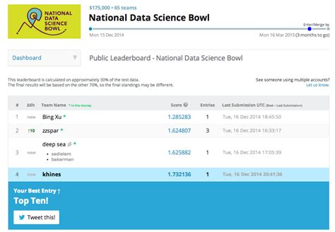 Plankton And Deep Learning