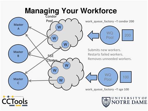 creating custom work queue applications ppt download