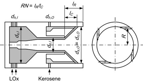 Schematic Of The Present Bi Swirl Coaxial Injector Download Scientific Diagram