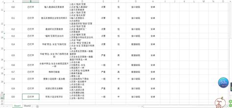 Bug测试用例示例bug用例 Csdn博客